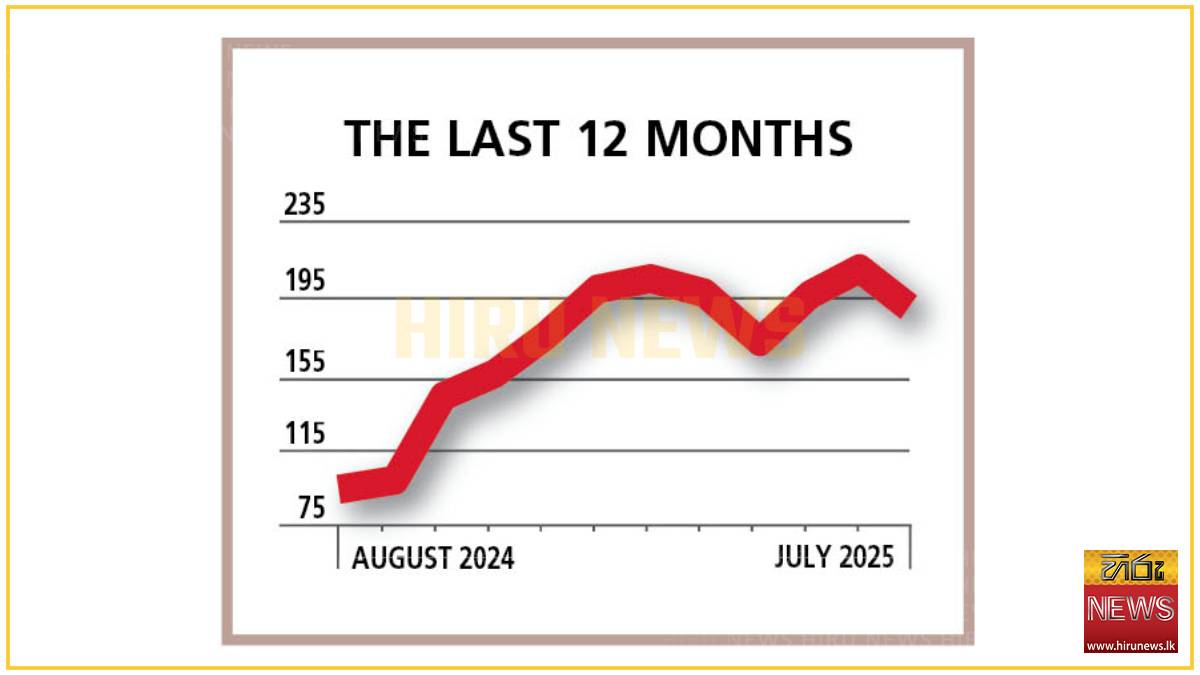 BUSINESS CONFIDENCE HAS REACHED THE SUMMIT, THE ONLY WAY NOW IS DOWN; POLL - Hiru News ...