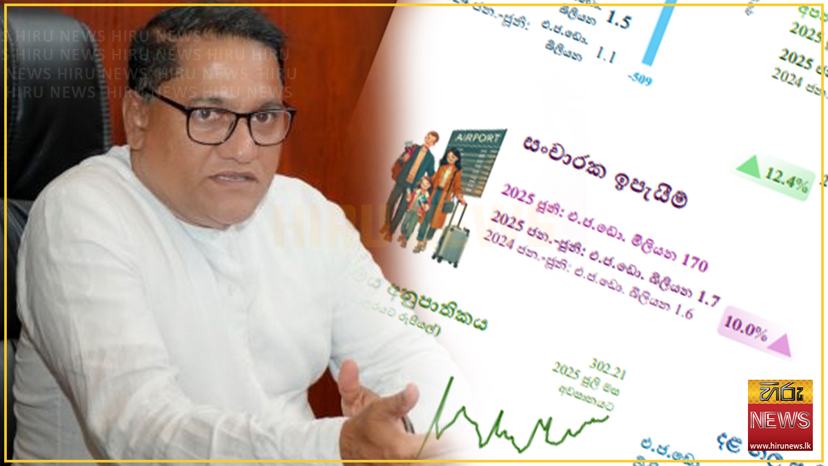 සංචාරක ආදායම ගැන ඇමතිද හරි... මහ බැංකුවද හරි? - Hiru News - Srilanka's ...