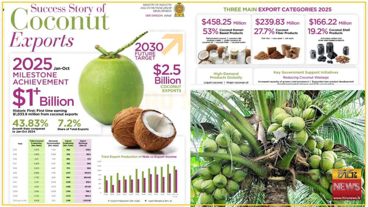 Sri Lanka crosses USD 1bn in coconut export earnings for first time ...