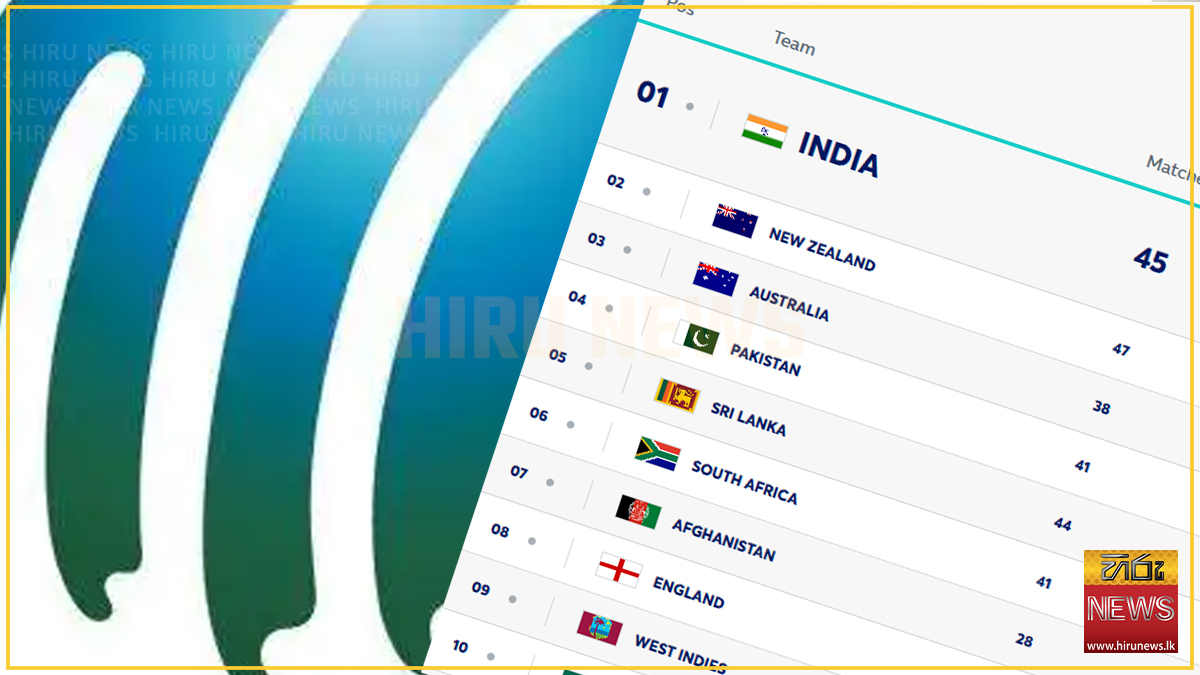 India retains top ODI spot - Gold FM News - Srilanka's Number One News ...