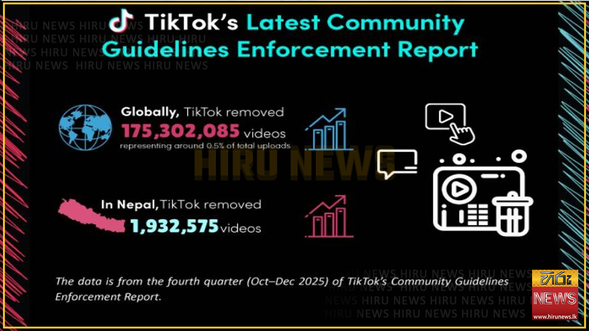 TikTok releases Q4 Community Guidelines Enforcement Report - Hiru News ...